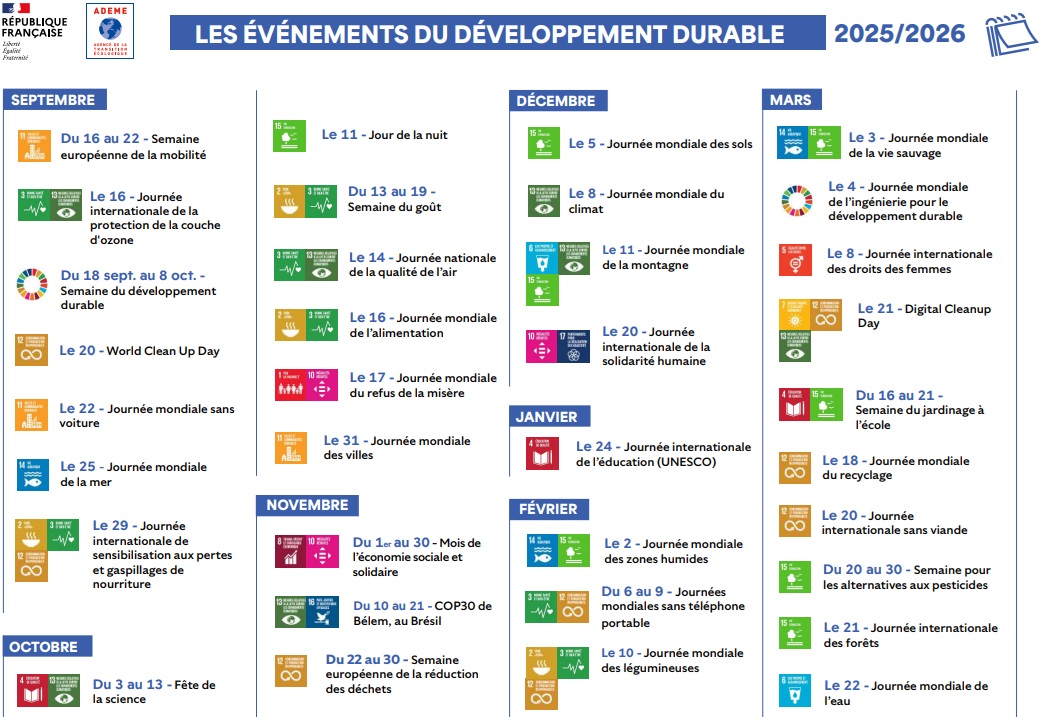 Calendrier 2025-2026 du développement durable | Éducation au Développement Durable